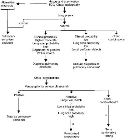Pulmonary Valve
